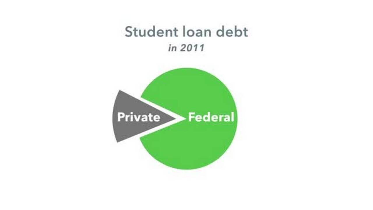 North Carolina ranks second to last in student debt | Charlotte Observer