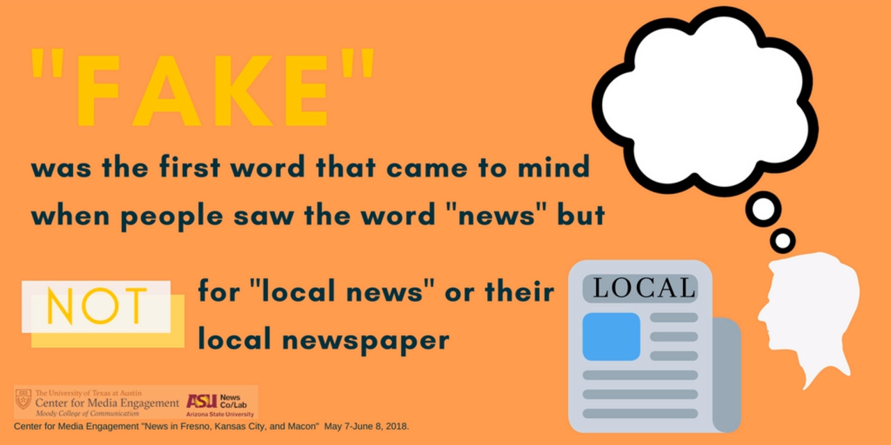 Many people associate 'news' with 'fake,' survey shows | Macon Telegraph