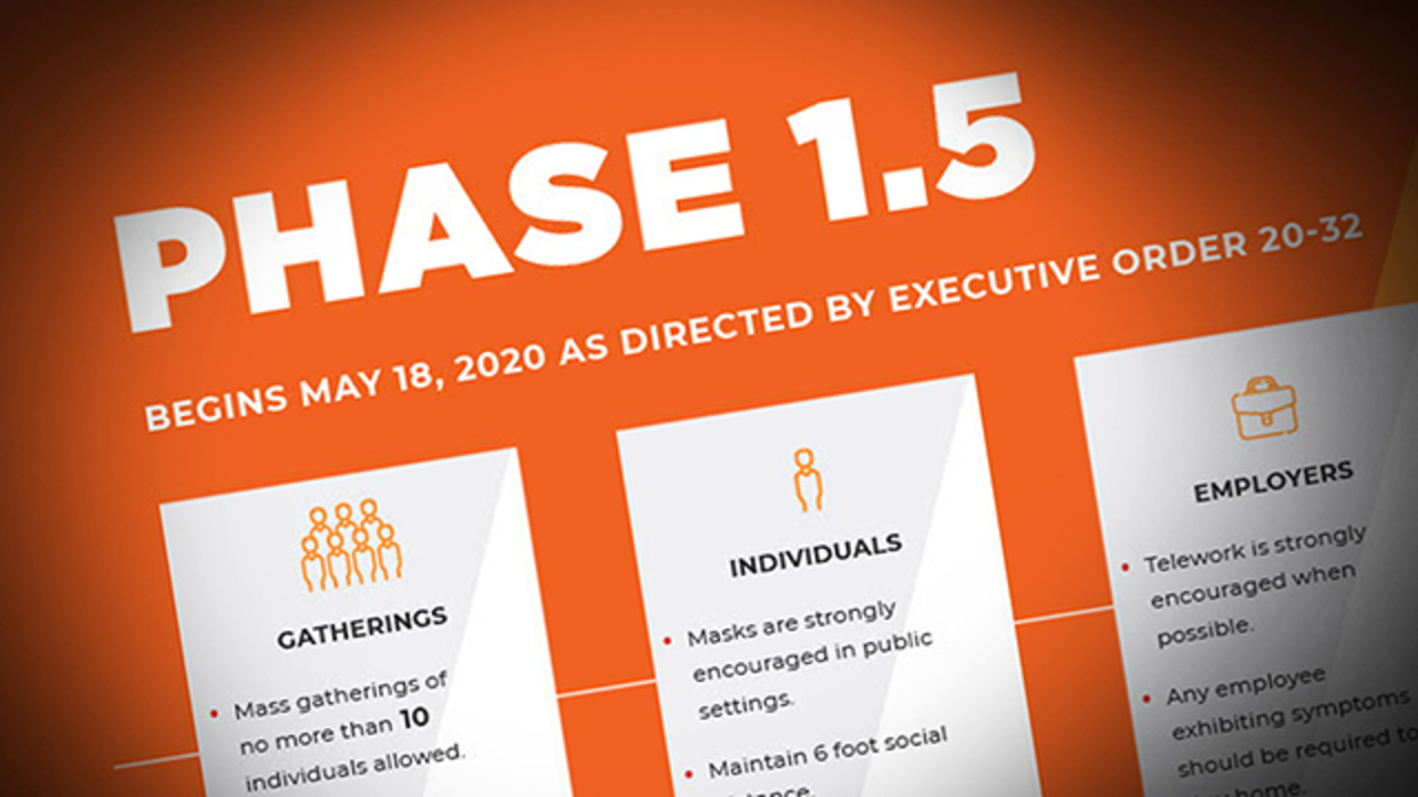 Here’s a look at what Phase 2 in Kansas will mean | Kansas City Star