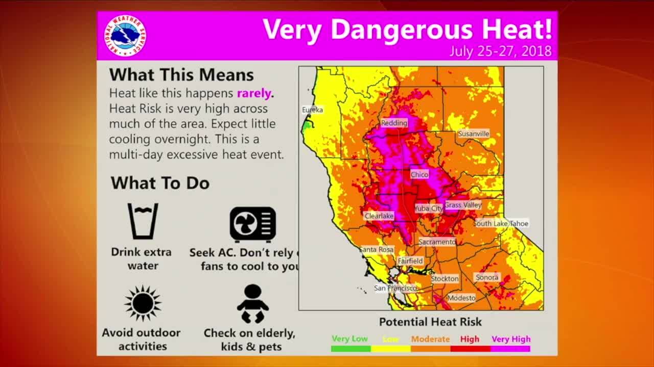 Triple-digit heat will remain in Sacramento this weekend, overnight ...