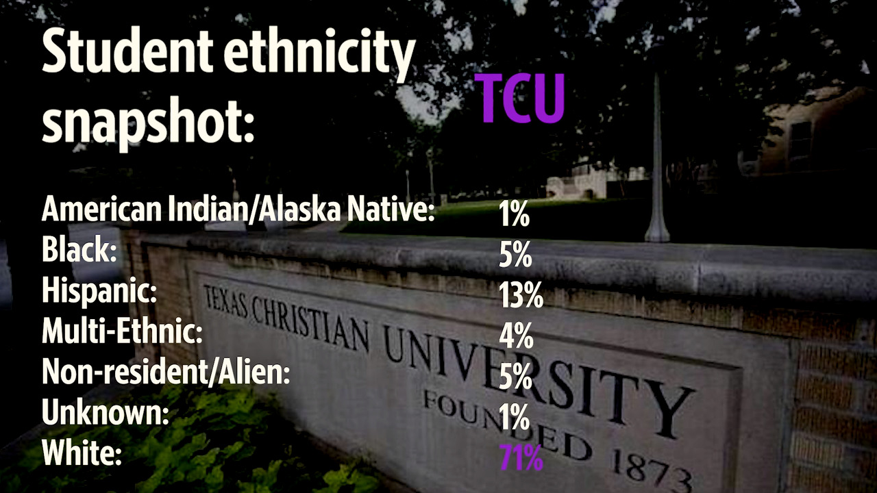 Diversity of TCU student body compared to other universities | Fort ...