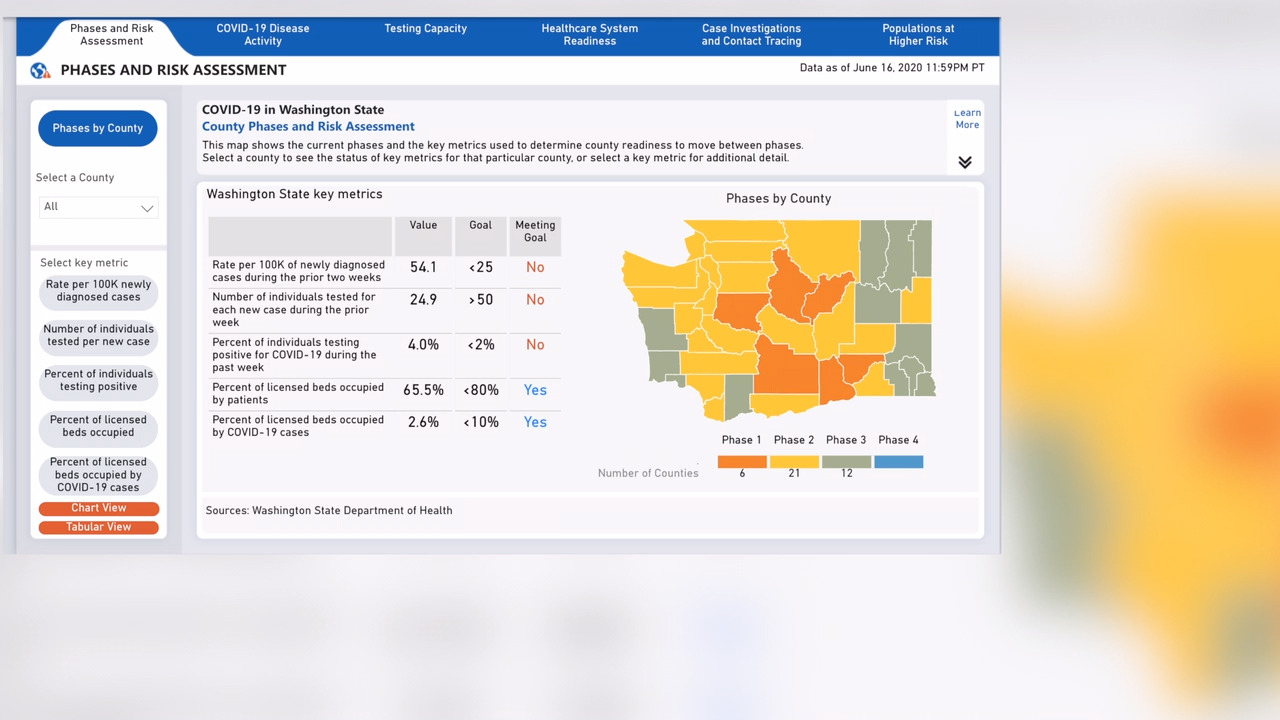 Latest Washington state coronavirus and COVID-19 numbers | Tacoma News ...